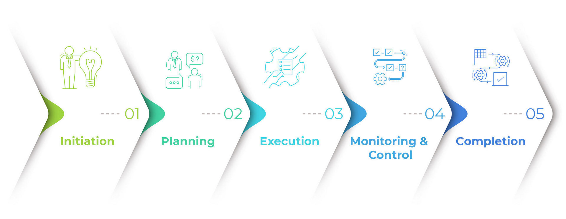 ICT Project Management - Preg-Tech Communications